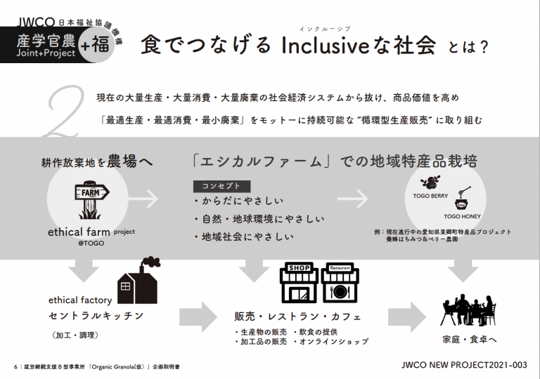 SDGsへの取り組み | JWCO日本福祉協議機構